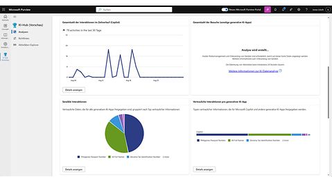 Purview AI Hub | KI Datenschutz mit Microsoft