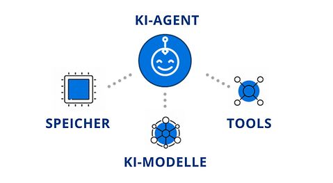 KI Agenten: Definition, Use Cases & Nutzen für Unternehmen